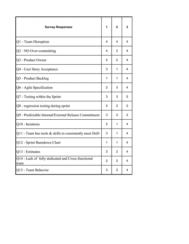 Team agility assessment | PPT