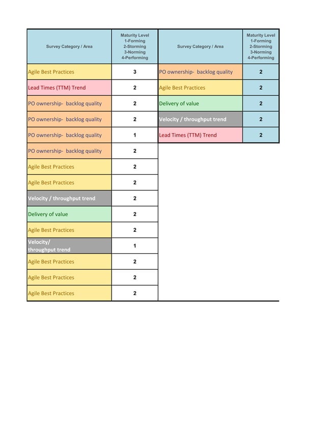 Team agility assessment | PPT