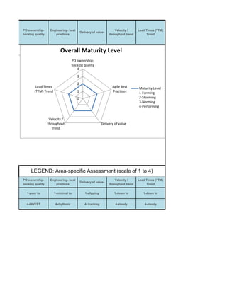 Team agility assessment | PDF