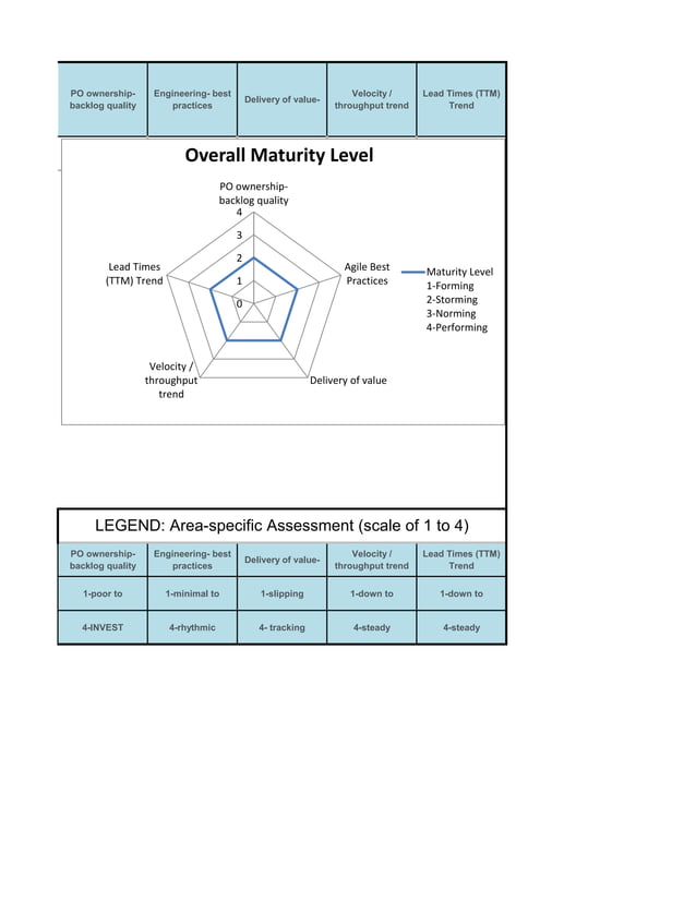 Team agility assessment | PPT
