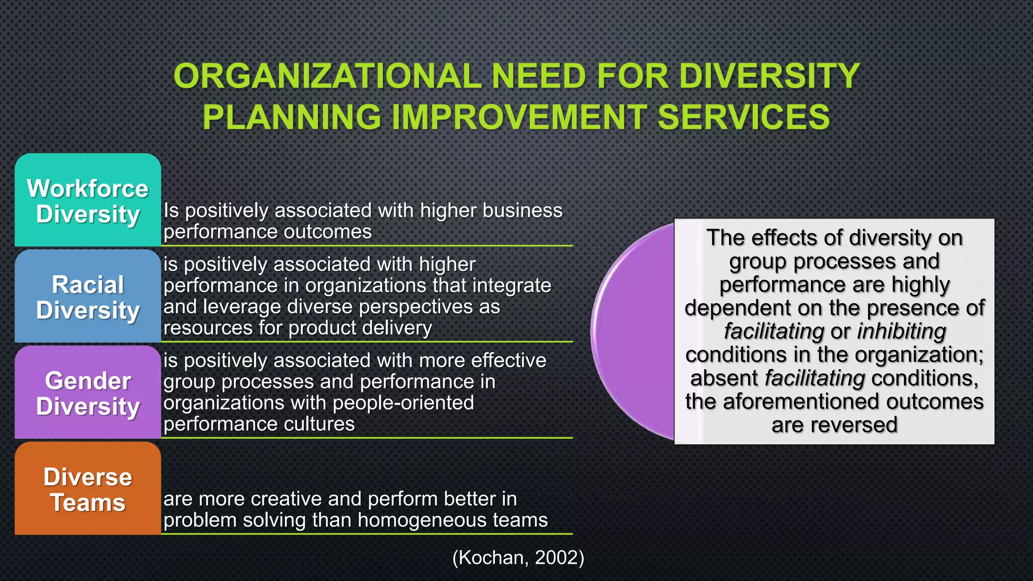 Diversity Planning: Google | PPTX