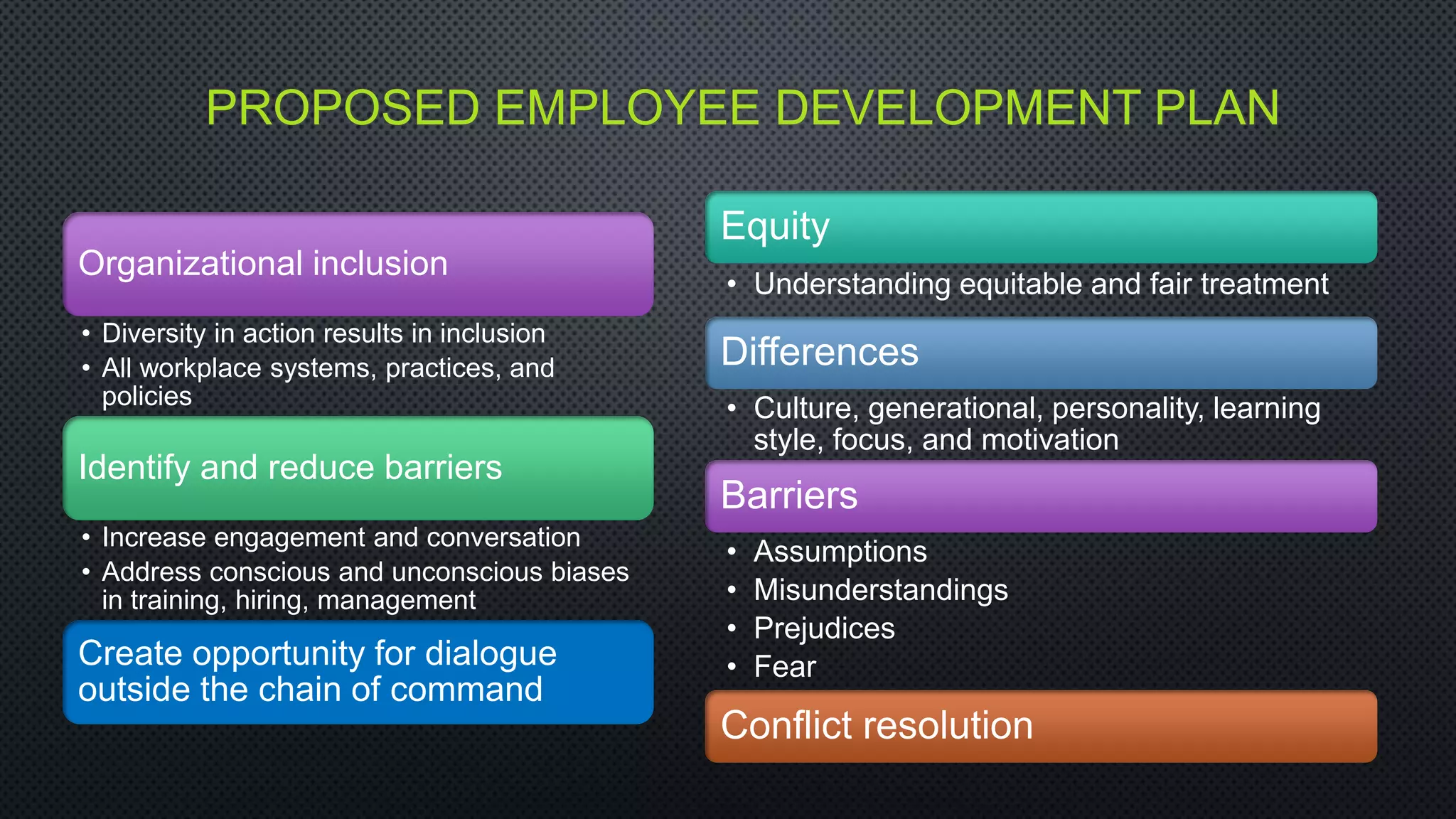 Diversity Planning: Google | PPTX