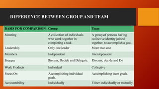 Team, Aim and Targets.pptx