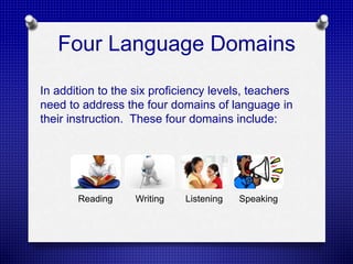 Team a language proficiency summary | PPT