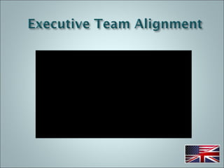 Team Alignment | PPT