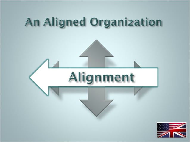 Team Alignment | PPT | Business | Business and Finance