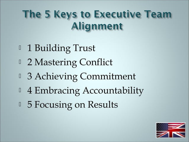 Team Alignment | PPT | Business | Business and Finance