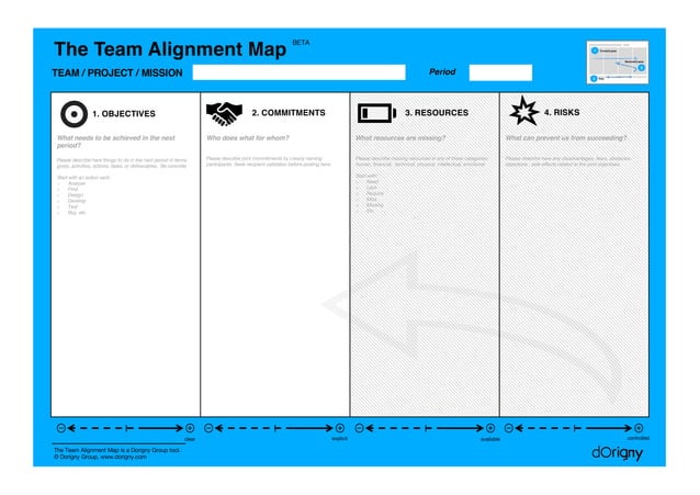 Team alignment map beta | PPT