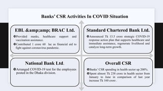 A presentation on Corporate Social Responsibility on Banking.pptx