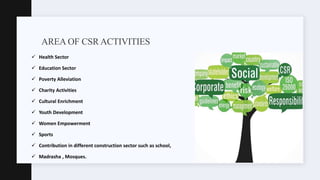 A presentation on Corporate Social Responsibility on Banking.pptx