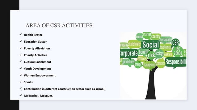 A presentation on Corporate Social Responsibility on Banking.pptx