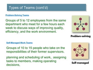 Team and team work | PPT