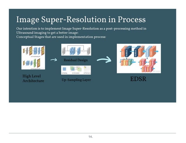 Novel Image Super Resolution Algorithm For Improving Ultrasound Image Quality Ppt