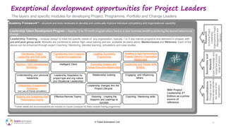 Team Animation Client Services February 2017 | PPT