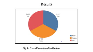 Spotle AI-thon Top 10 Showcase - Analysing Mental Health Of India ...