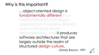 What's your team's API? - Object-Oriented Team Design | PPT