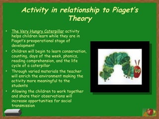 Team+A+Powerpoint+Piagets+Cognitive+Developmental+Theory+Activity | PPT