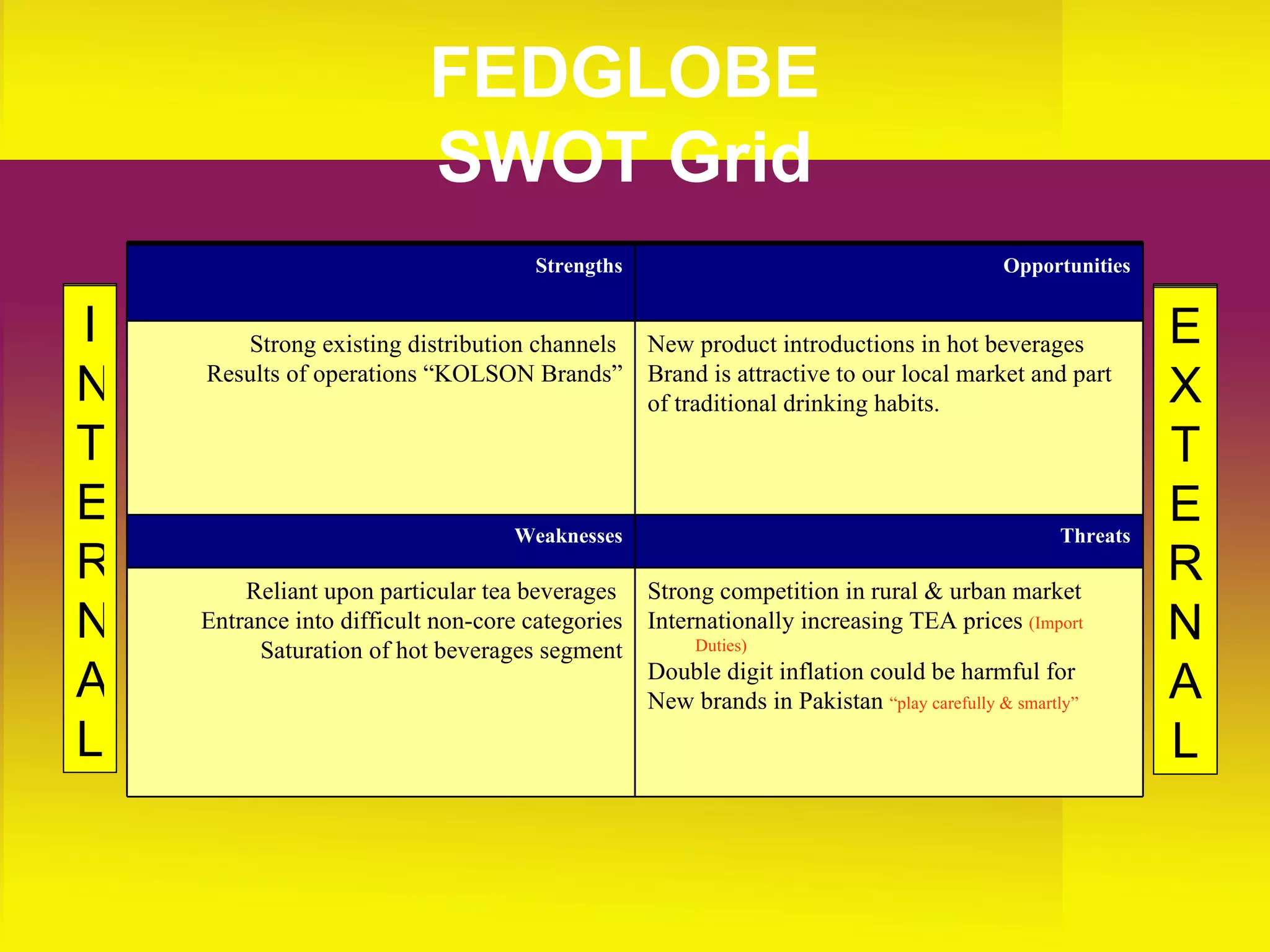 Tea marketing plan | PPT