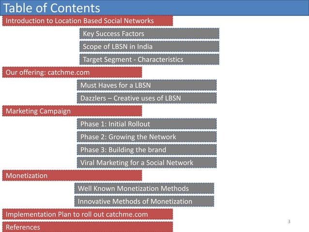 Directi Case Study Contest 2010- IIMB Aspirers | PPTX | Social ...