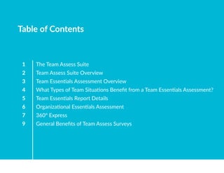 Discover Easy Team Analytics with the Team Assess Suite | PPT