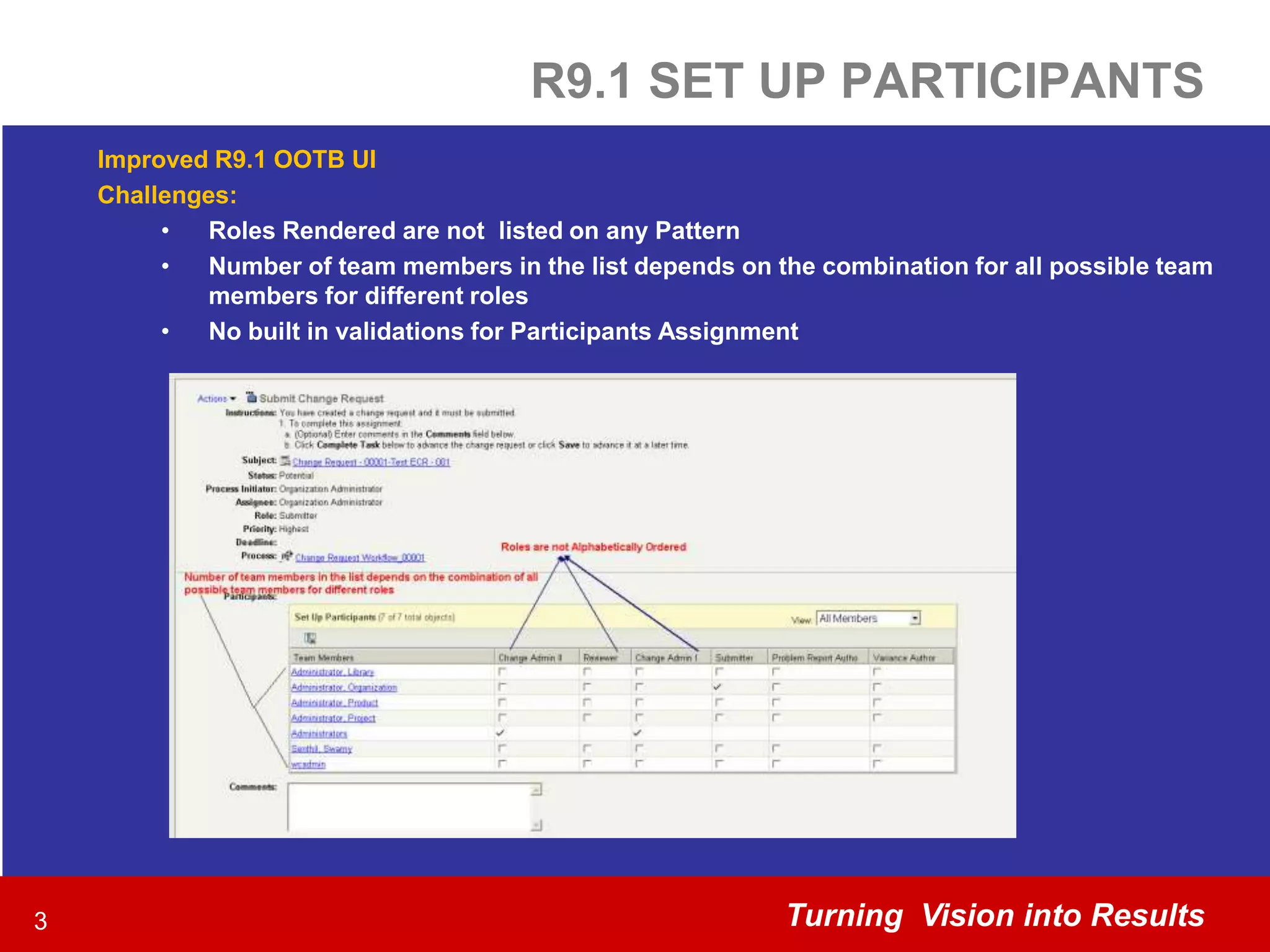 PLM Team Assignment | PPT