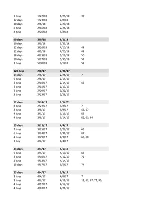 Team a teamapplication_week7_ups | PDF | Free Download