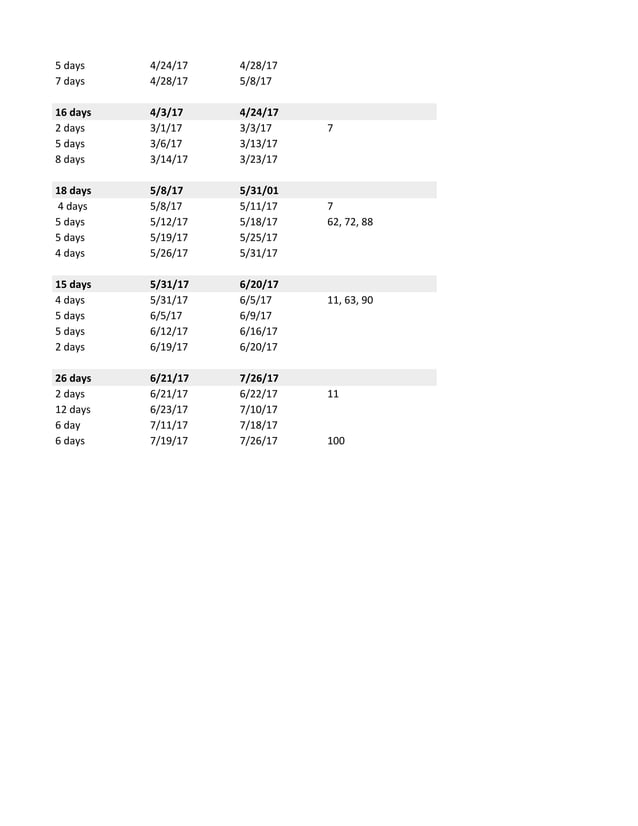 Team a teamapplication_week7_ups | PDF | Free Download