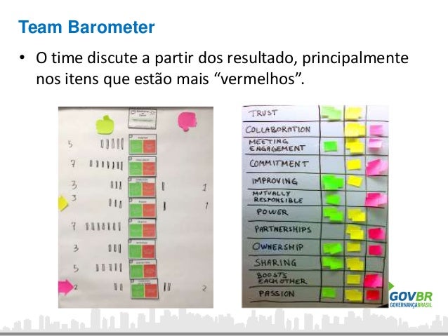 Team Barometer Traduzido - 21 Cartas