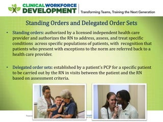 Advancing Team-Based Care: The Emerging Role of Nurses in Primary Care ...