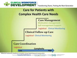 Advancing Team-Based Care: Complex Care Management in Primary Care | PPTX
