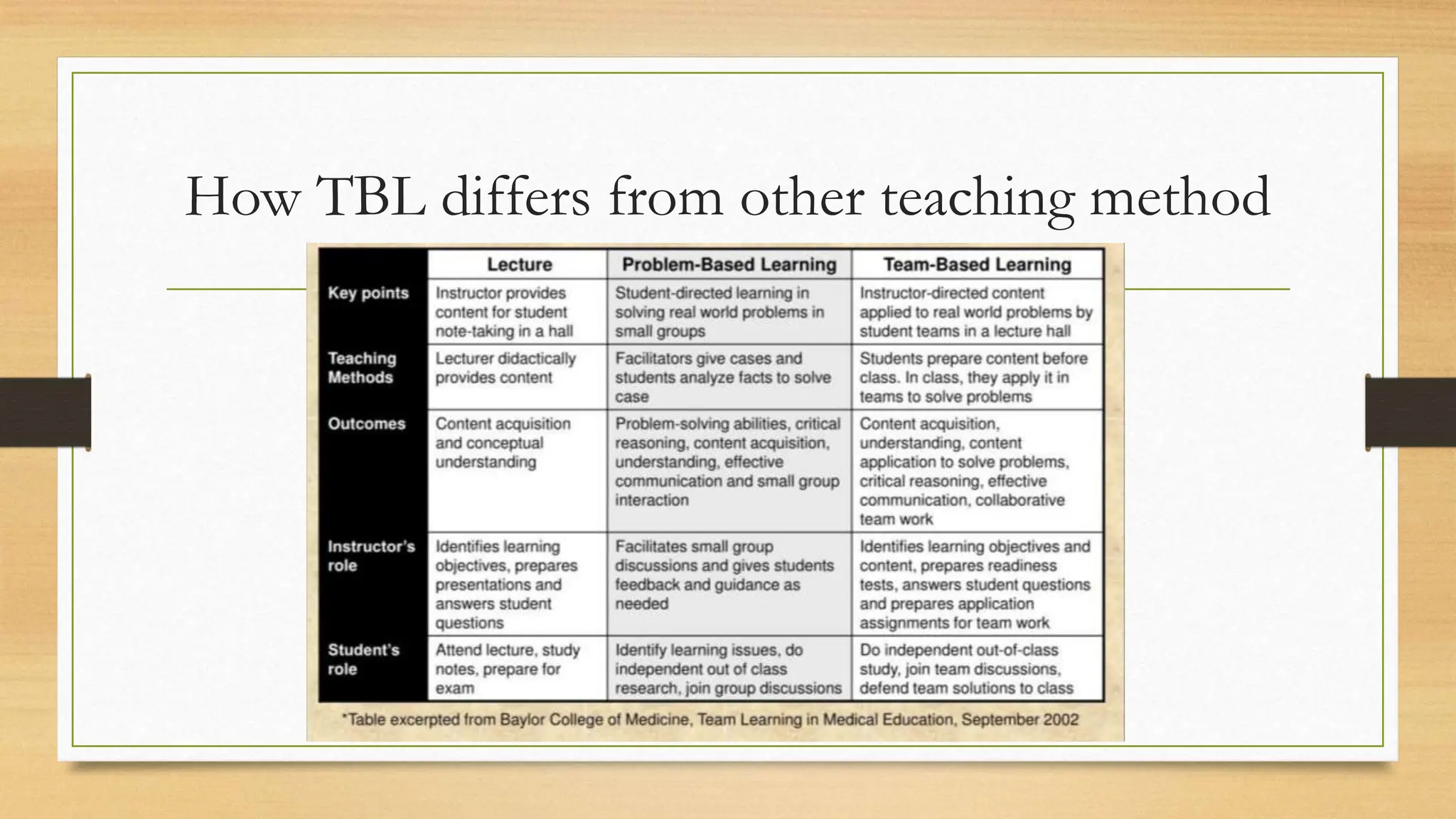 Team Based Learning In Medical Education Pptx