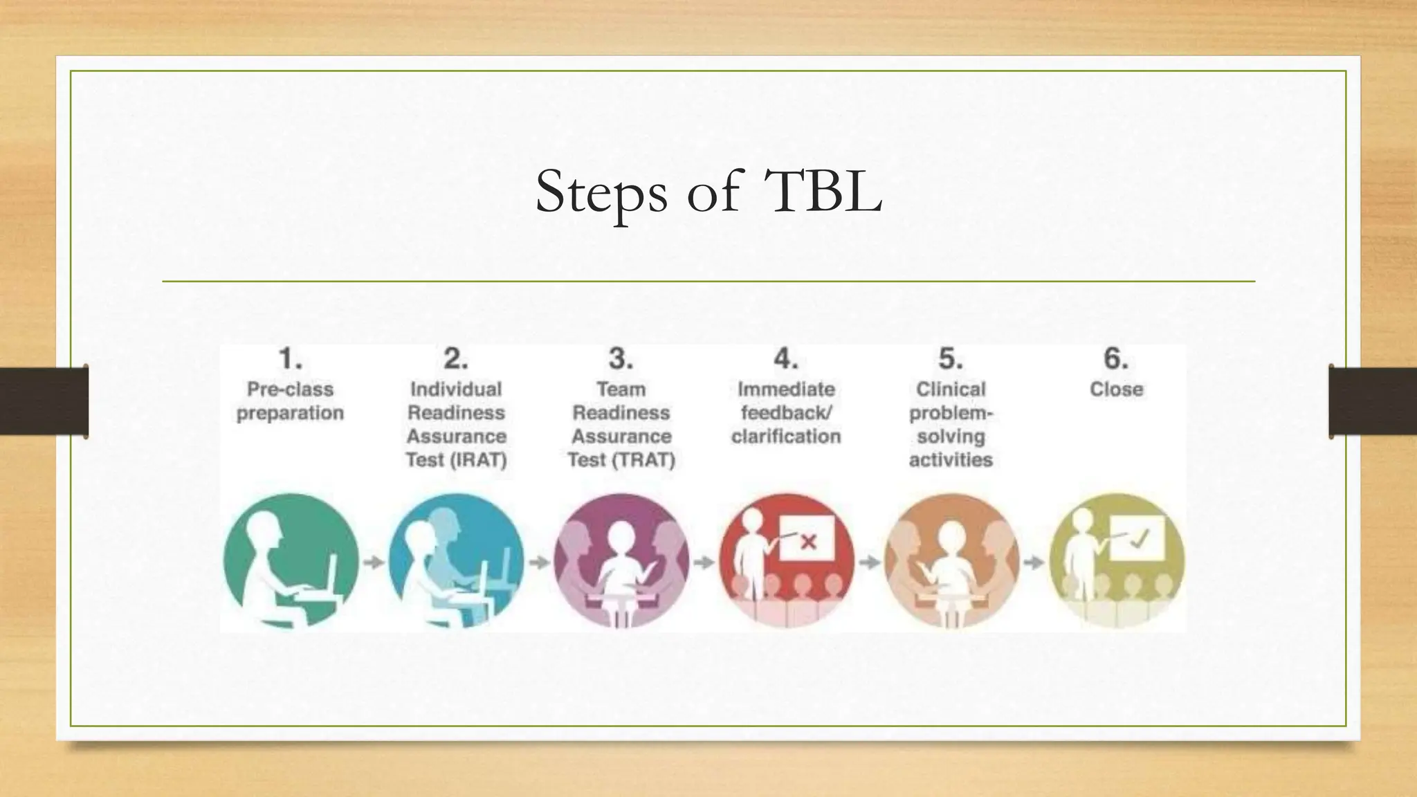 TEAM BASED LEARNING in Medical Education .pptx