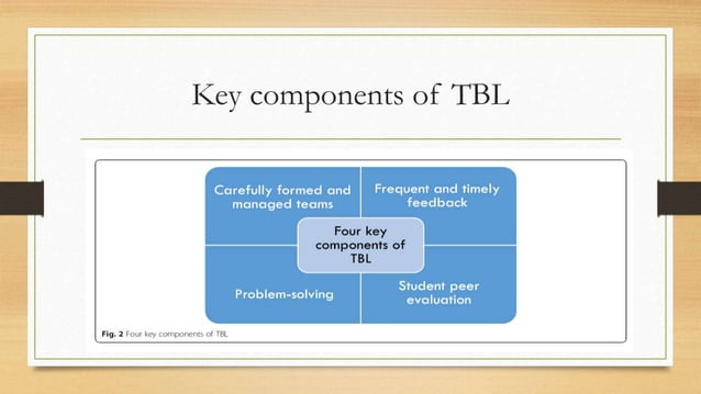 TEAM BASED LEARNING in Medical Education .pptx