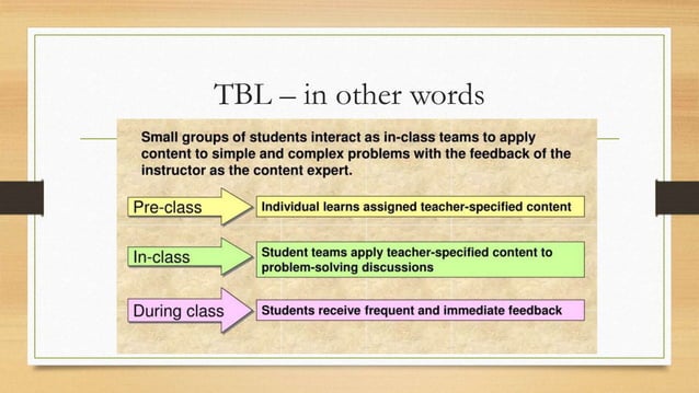 TEAM BASED LEARNING in Medical Education .pptx
