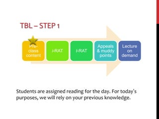Team-based learning in the college classroom | PPTX