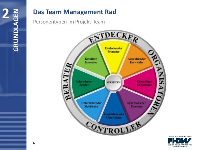 Teambildung in Projekten