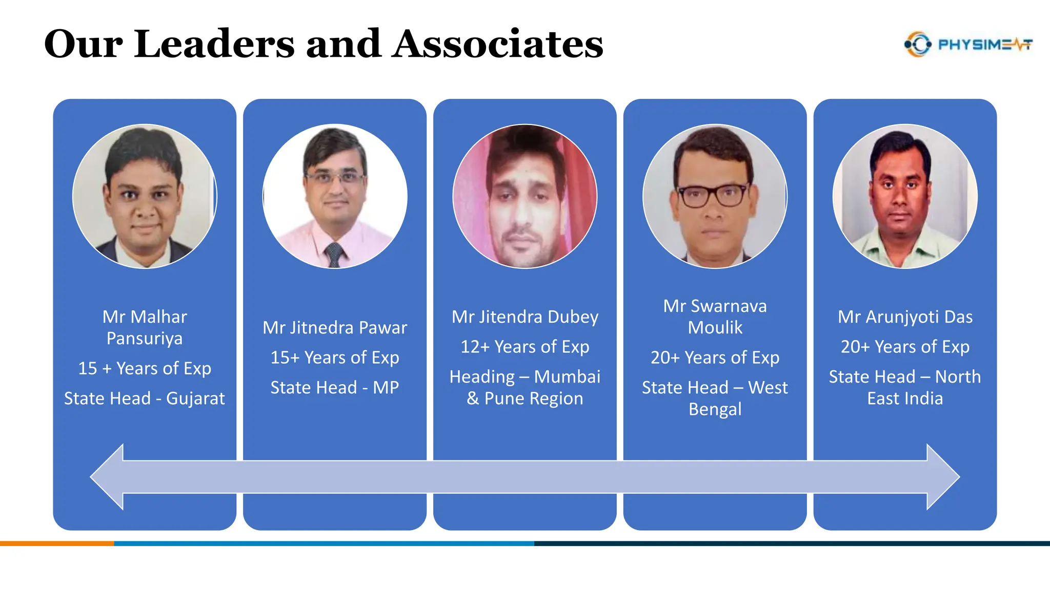 Company Team Brief on Employees and Other | PPT