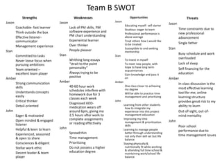 Team B SWOT | PPTX | Education