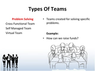 Self Managed Teams Examples