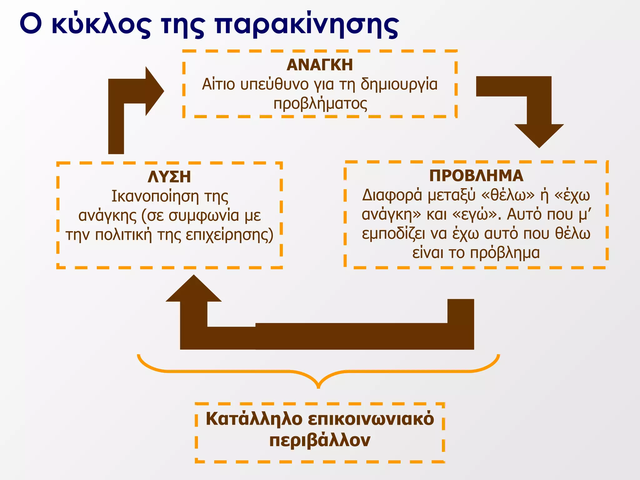 H DYNAMIKH THS OMADAS | PPT