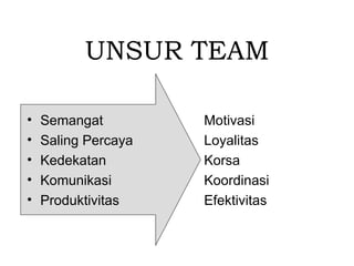 Team building | PPT