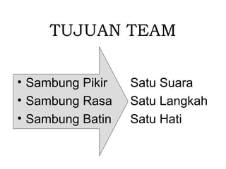 Team building | PPT