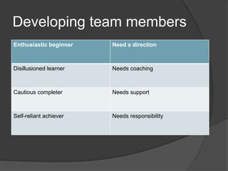 Team building | PPTX