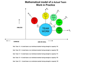 Team building | PPT