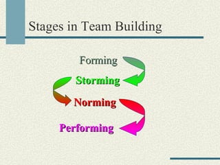 Team building | PPT