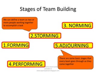 Team building | PPT