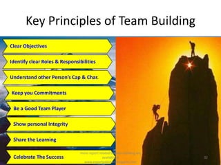 Team building | PPT