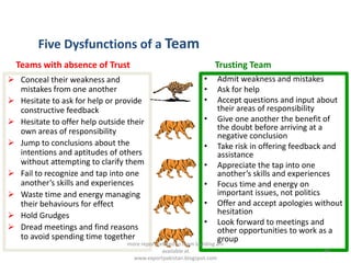 Team building | PPT