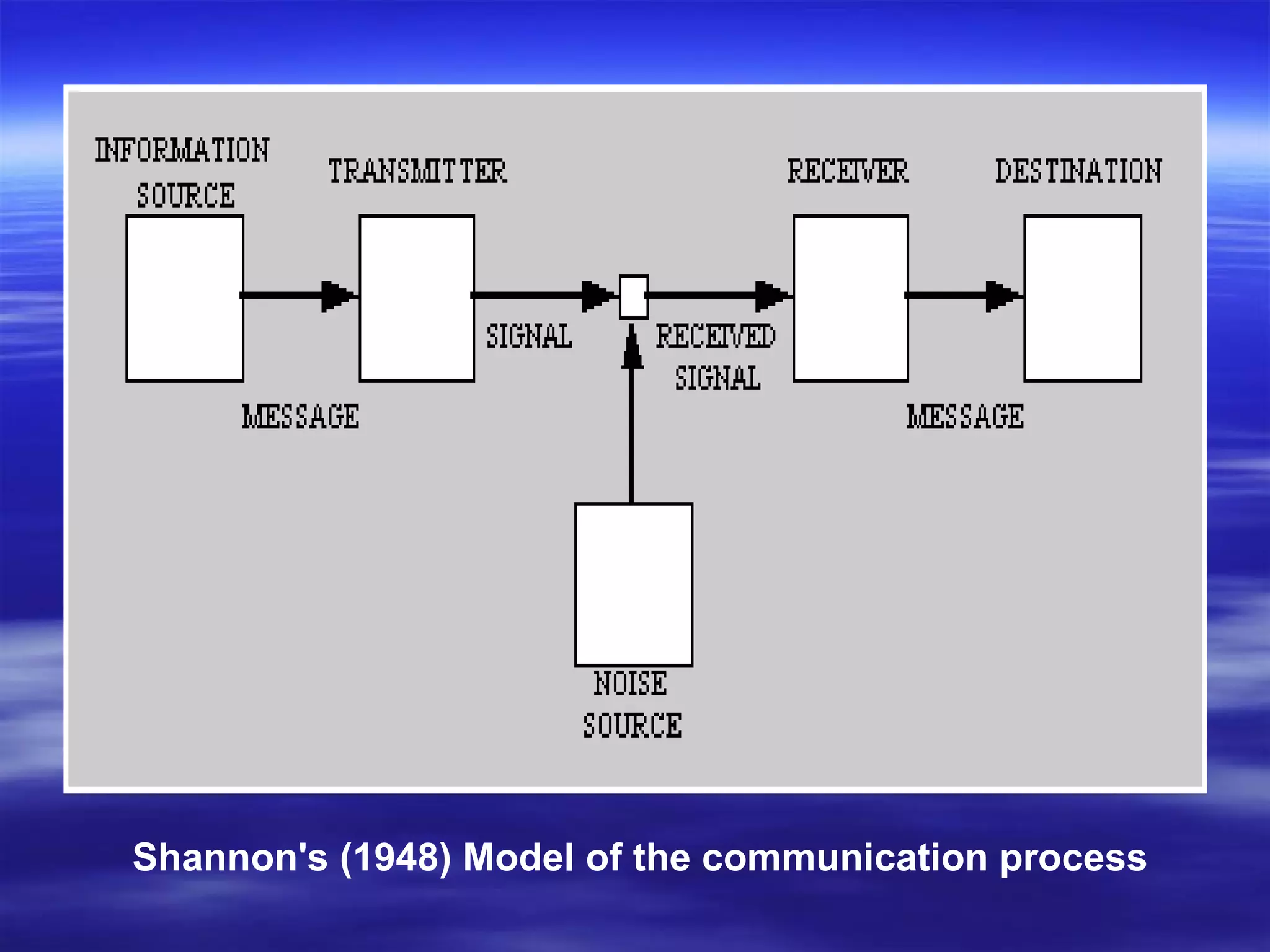COMMUNICATION PROCESS; COMMUNICATION EFFECTIVENESS & FEEDBACK | PPT