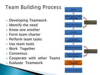 Team building | PPTX